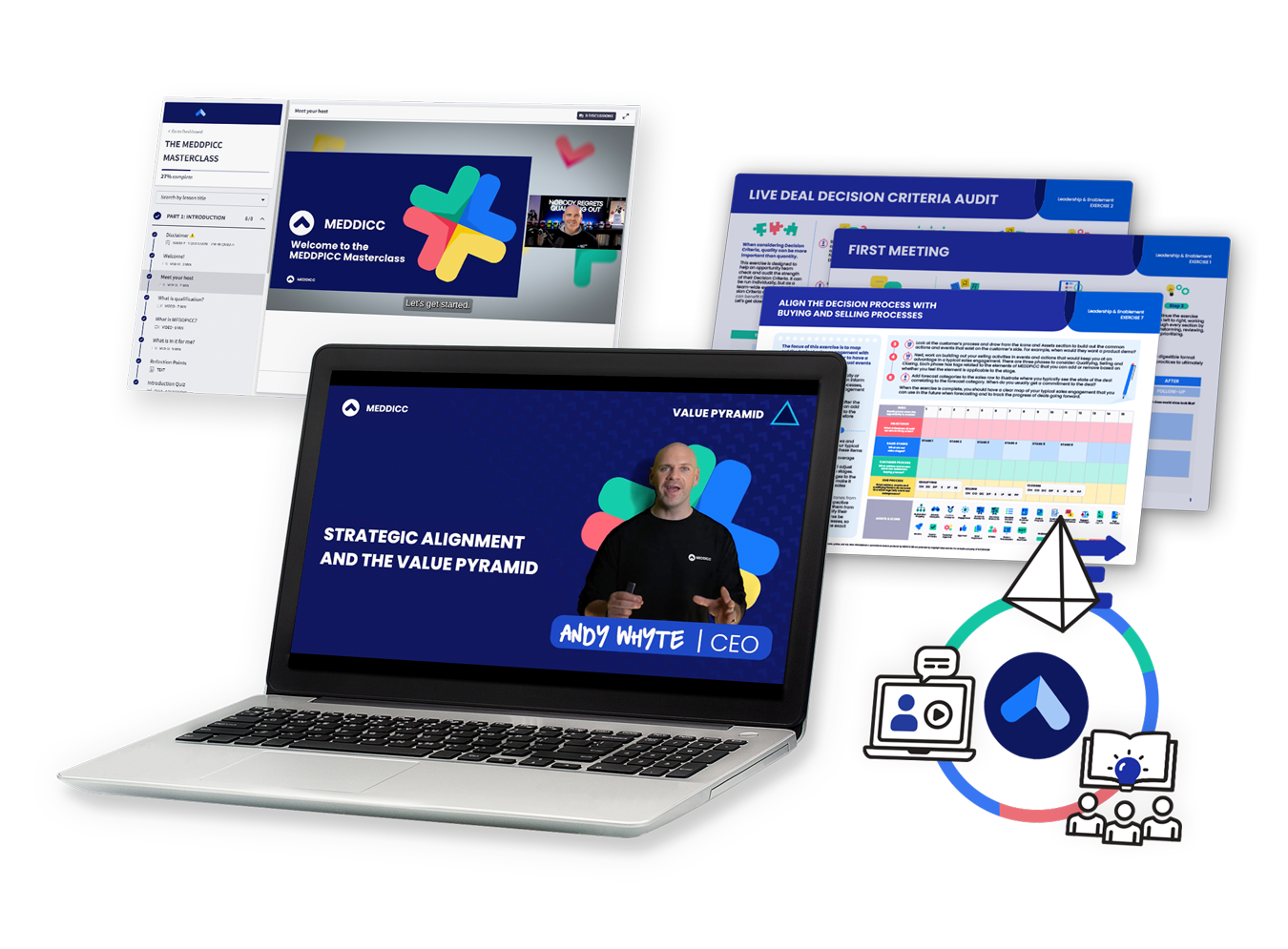 Meddicc Playbook Page